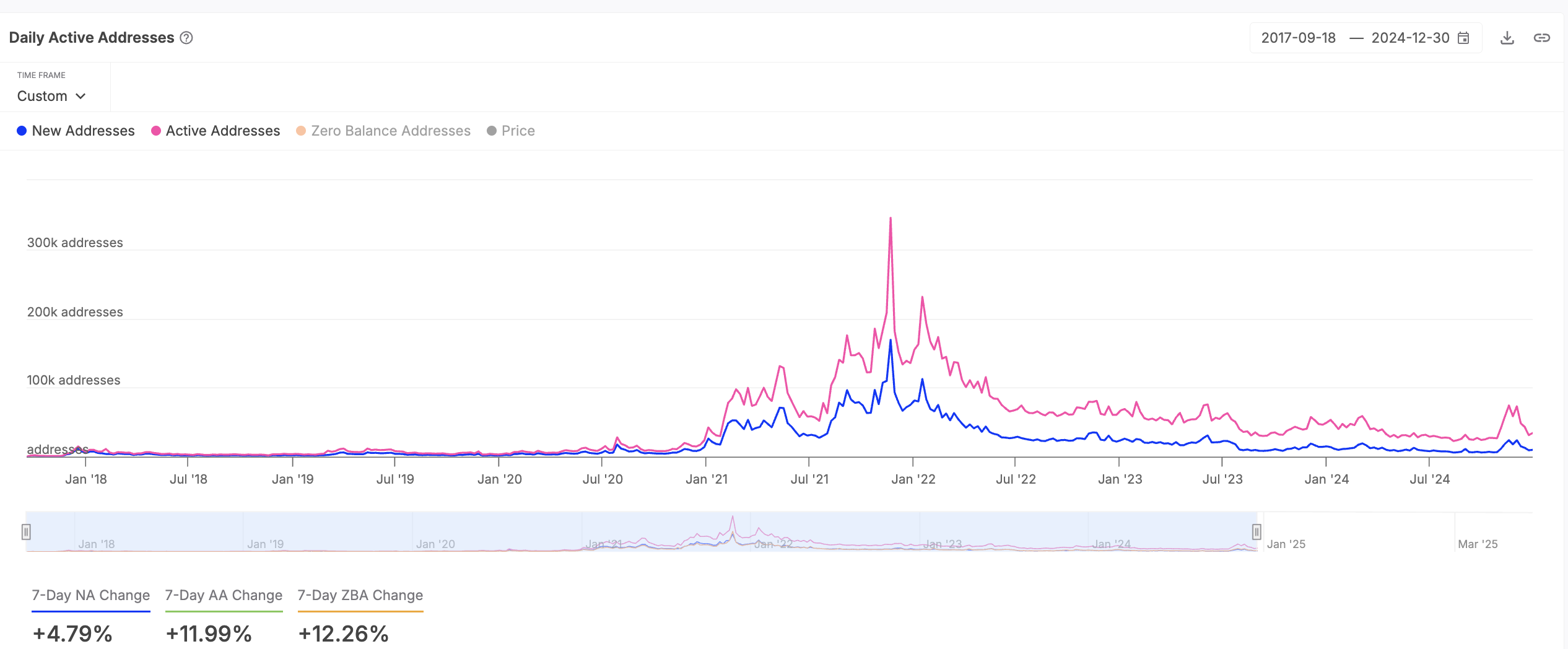 Cardano: эти ончейн-метрики сулят возможный рост цене ADA — BitCoin.com.ua